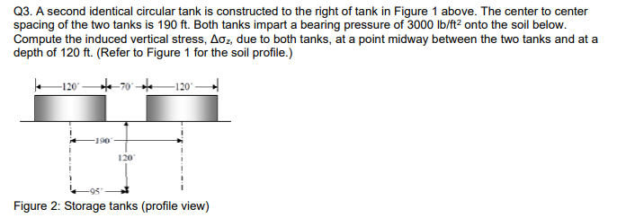 Solved Q3. A second identical circular tank is constructed | Chegg.com