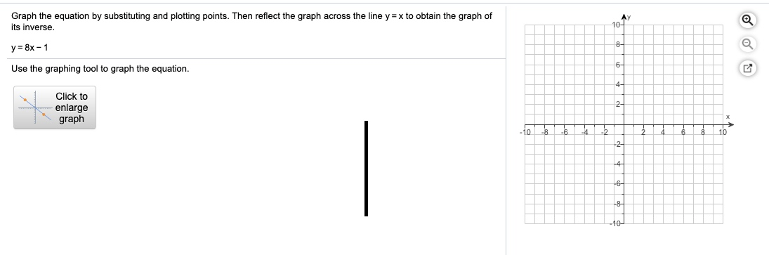 Solved Graph the equation by substituting and plotting | Chegg.com