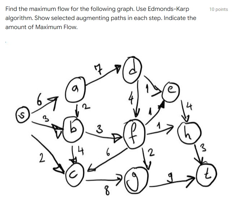 Solved Find the maximum flow for the following graph. Use | Chegg.com