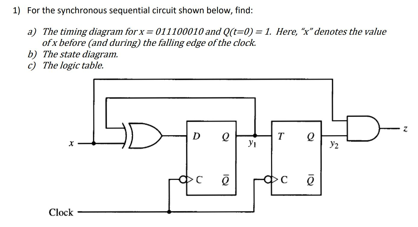 Solved 1) For the synchronous sequential circuit shown | Chegg.com