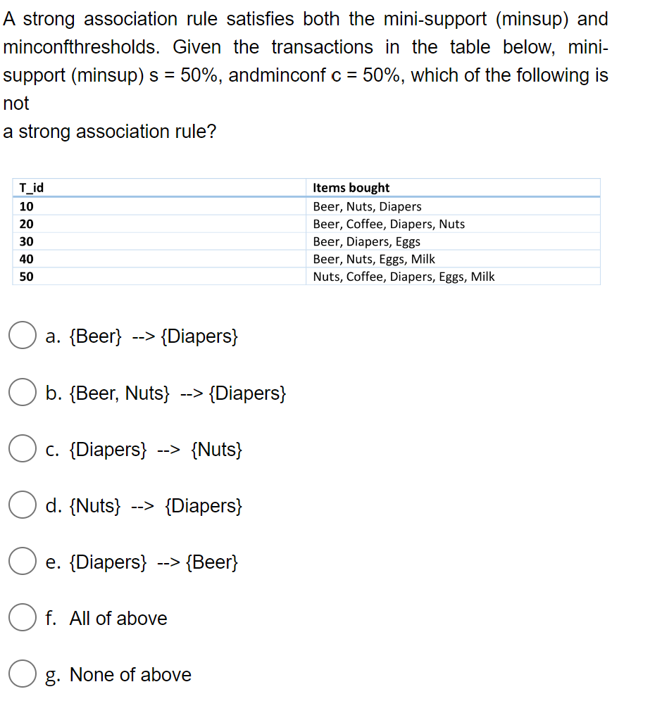 Solved A strong association rule satisfies both the | Chegg.com