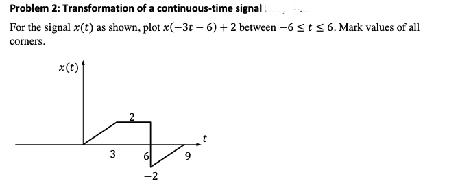 Solved Problem 2: Transformation of a continuous-time signal | Chegg.com