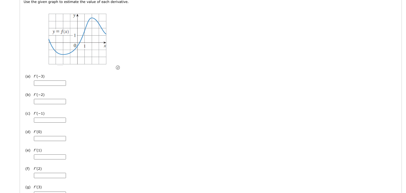 Solved Use the given graph to estimate the value of each | Chegg.com