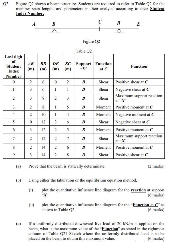 Solved last digit of student index number is 2, use the data | Chegg.com