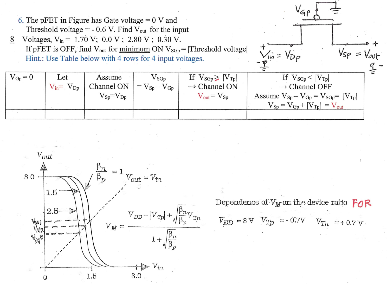 6. The pFET in Figure has Gate voltage =0 V and | Chegg.com