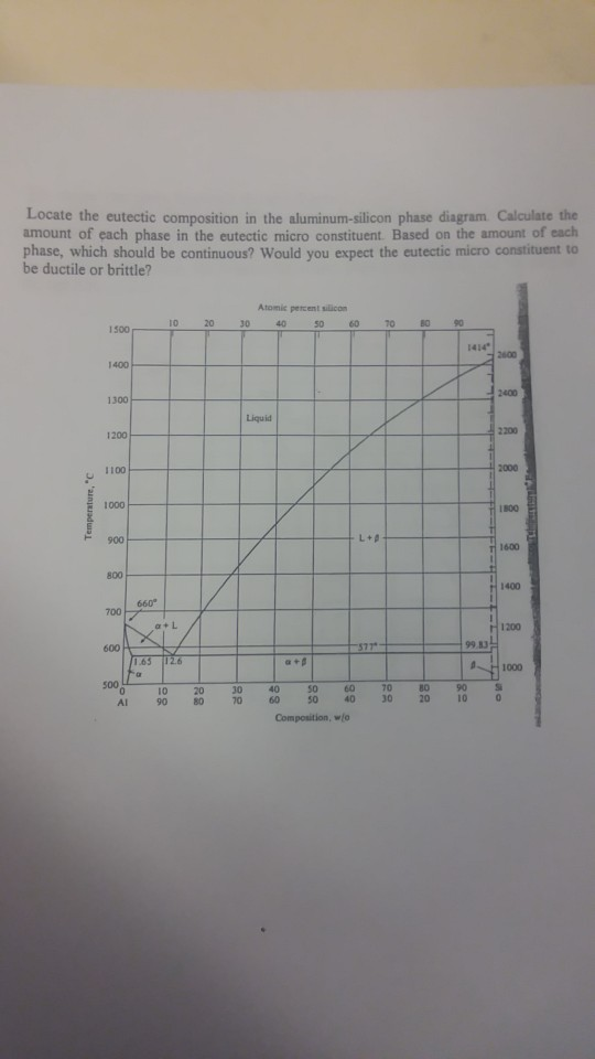 Solved Locate the eutectic composition in the | Chegg.com