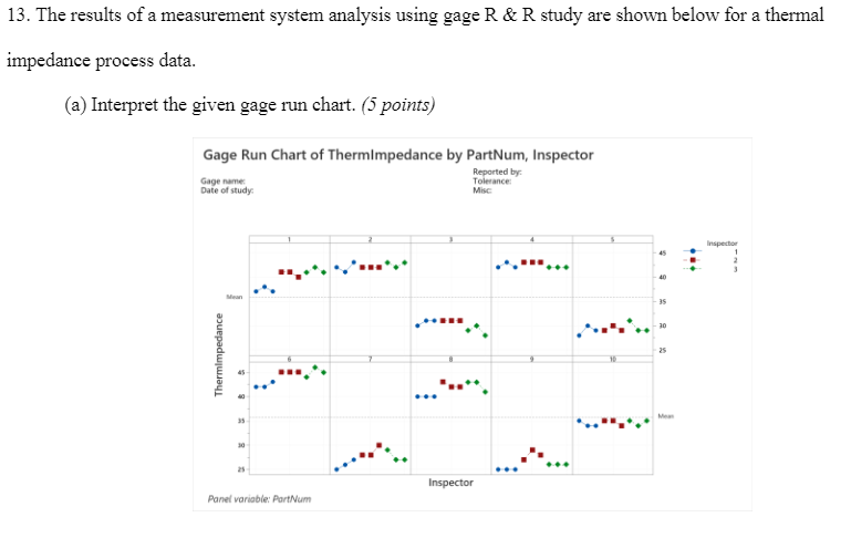 Solved 13. The results of a measurement system analysis | Chegg.com