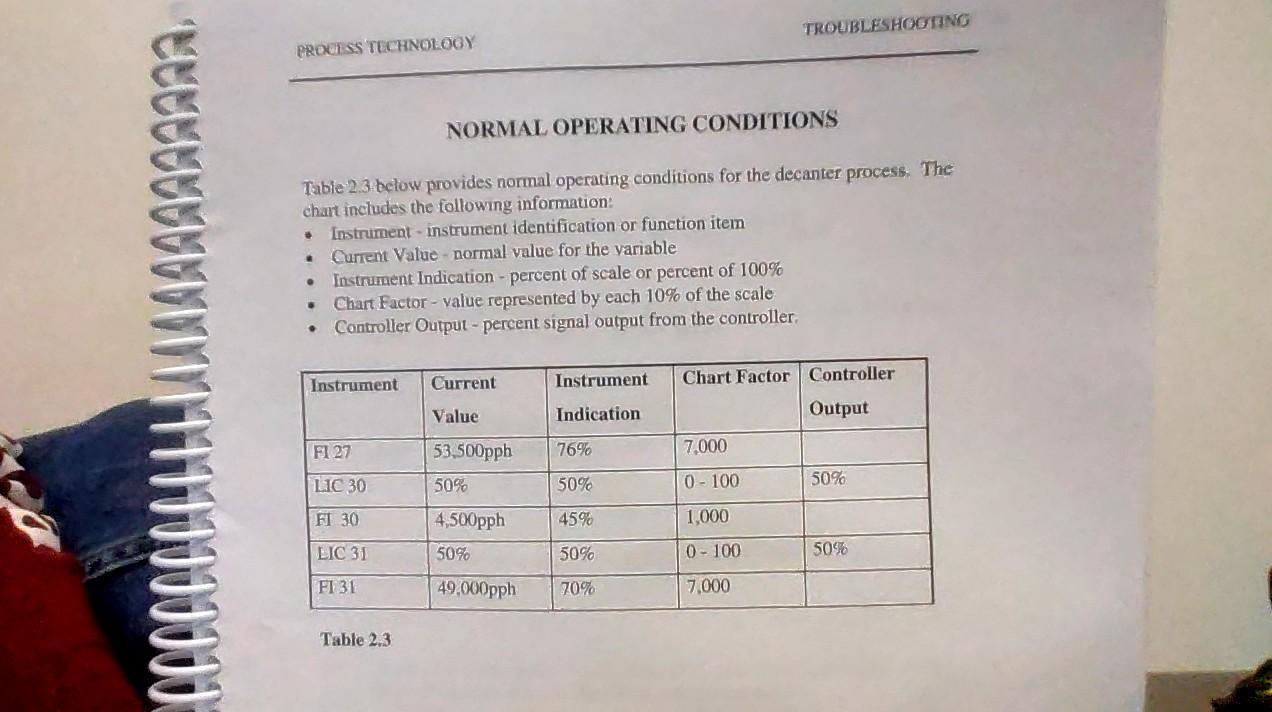 PROCESS TECH- TROUBLESHOOTING What are the 2 causes | Chegg.com