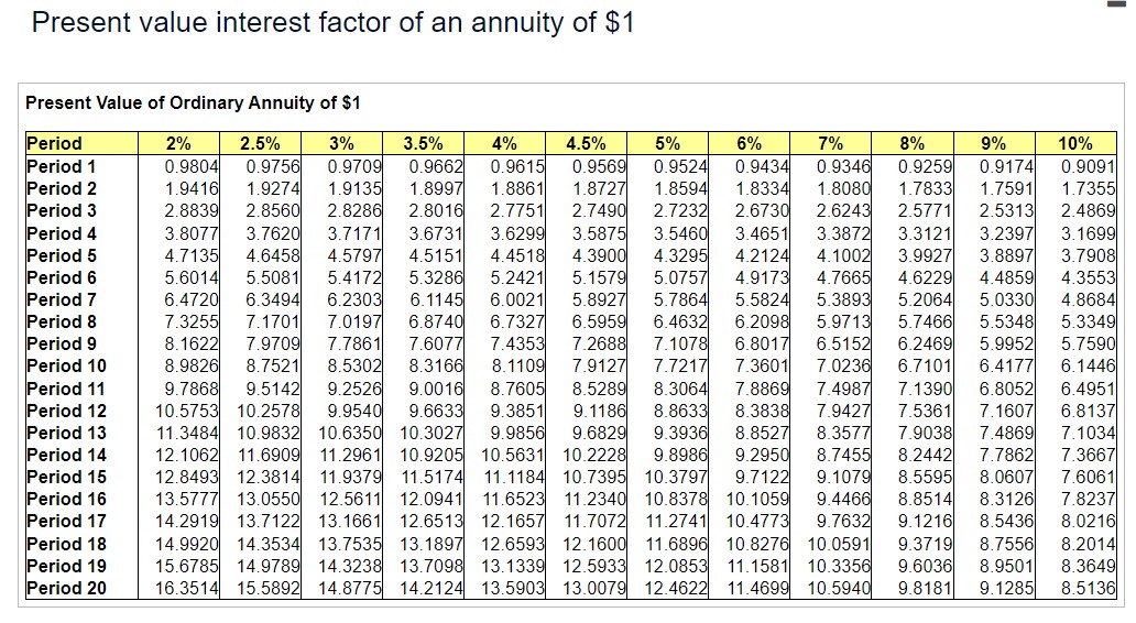 Present value interest factor of an annuity of $1 | Chegg.com