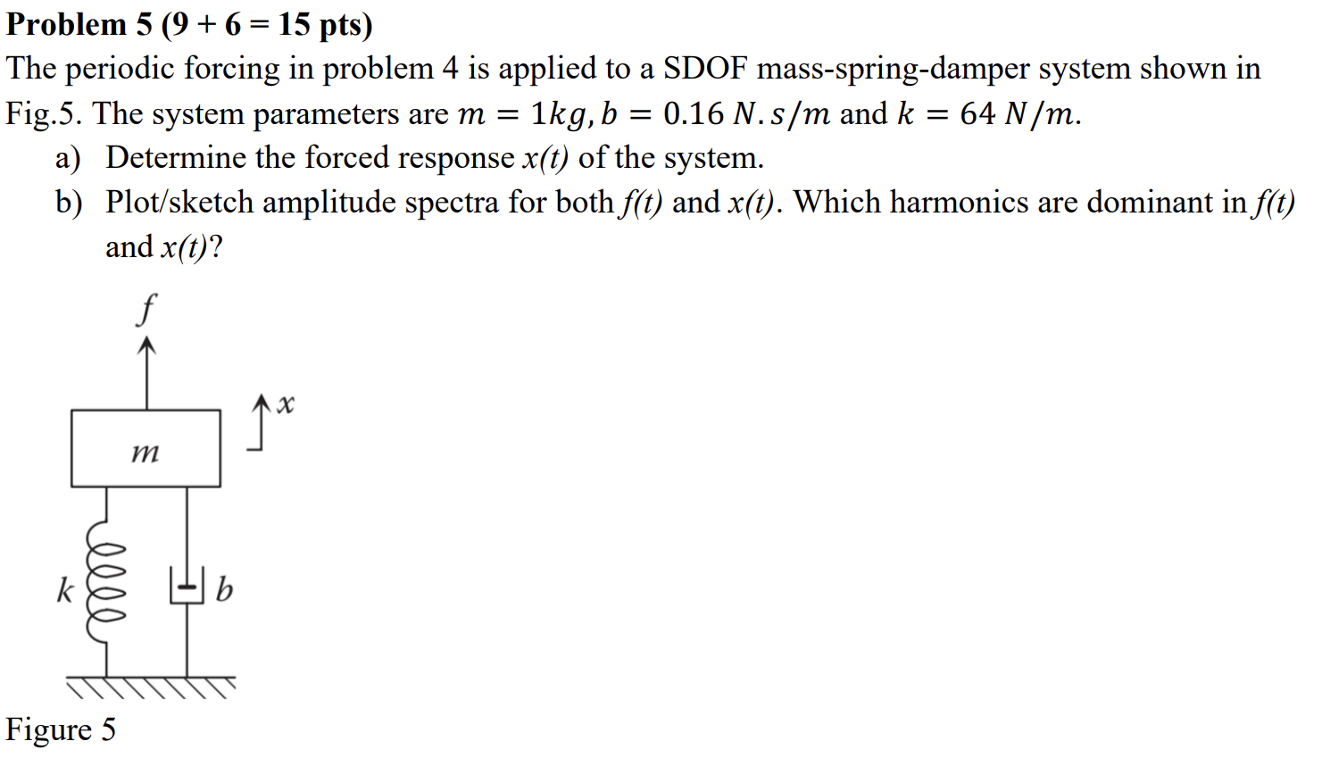 Solved Part of a π-periodic forcing function f(t)=∣sin(t)∣N | Chegg.com