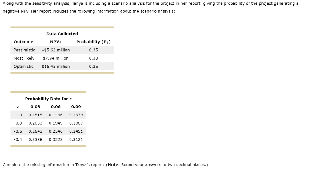 Solved Along with the sensitivity analysis, Tanya is | Chegg.com