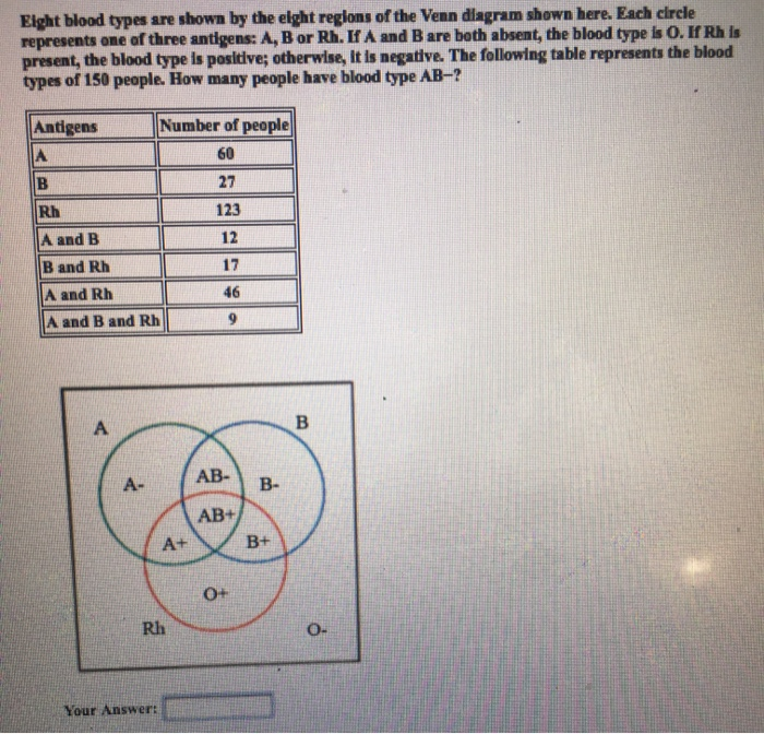 Blood Type Venn Diagram Venn Diagrams — Mark Bounthavong Blog