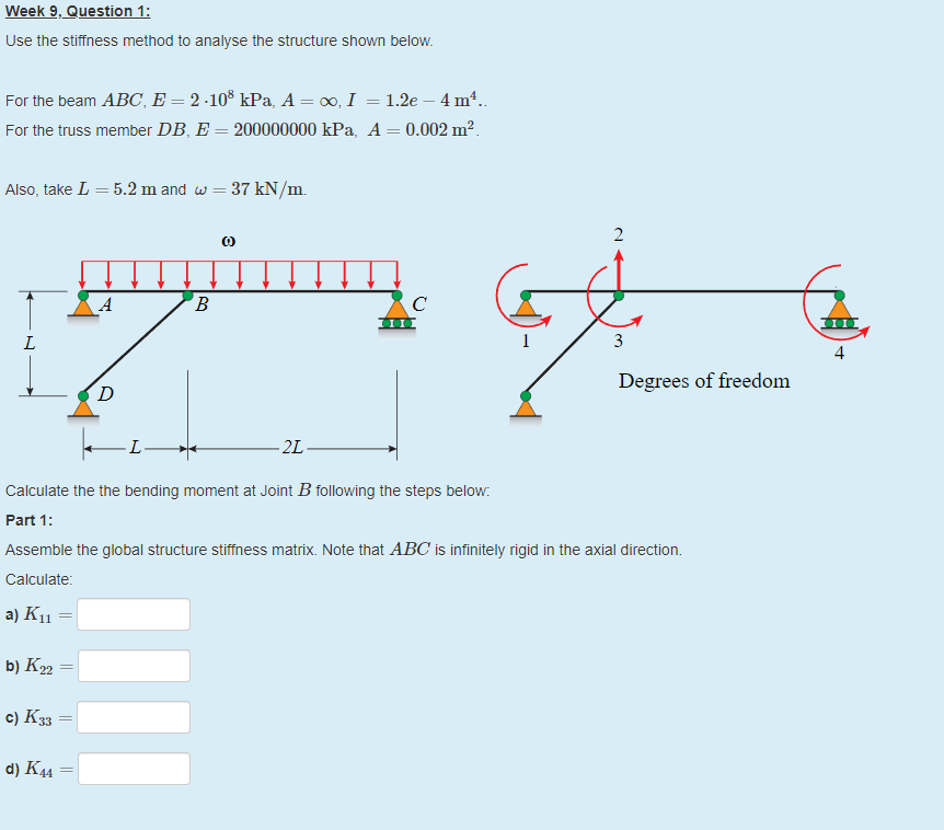 Solved Use the stiffness method to analyse the structure | Chegg.com