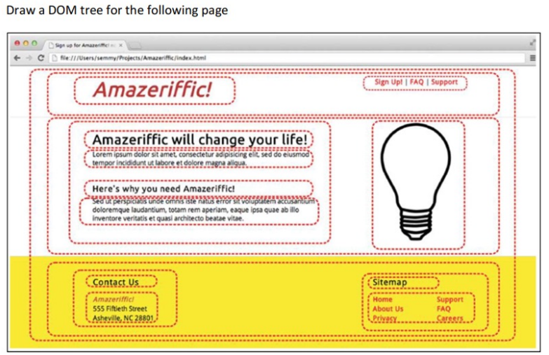 Solved Draw a DOM tree for the following page | Chegg.com