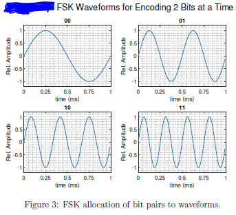 Solved Using the encoding scheme below, analyze the provided | Chegg.com