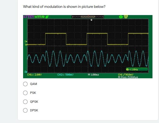 Solved What kind of modulation is shown in picture below? | Chegg.com
