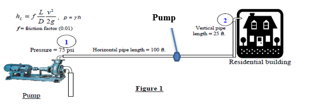 Solved Figure 1 Pump | Chegg.com