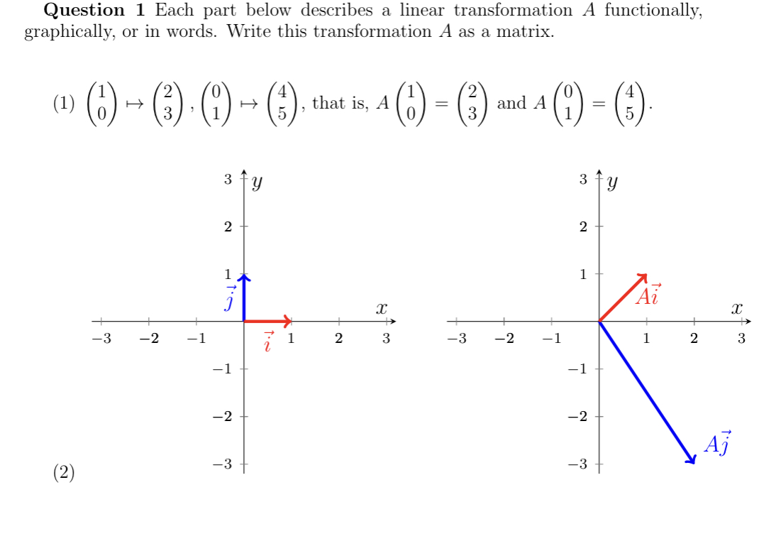 Solved Question 1 Each part below describes a linear | Chegg.com