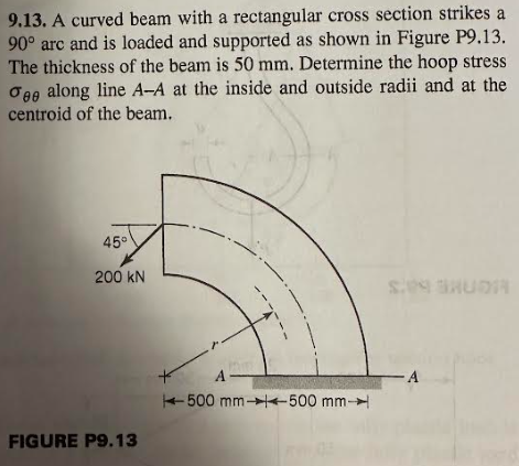 Solved 9.13. A curved beam with a rectangular cross section | Chegg.com