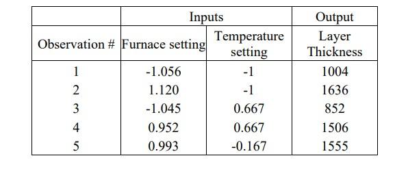 Solved Using R perform a Leave one out cross validation | Chegg.com