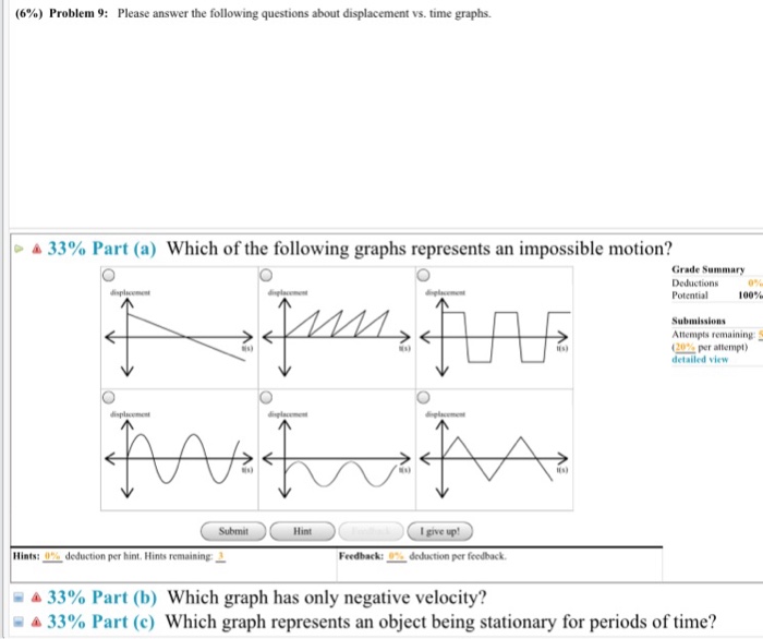 Solved (6%) Problem 9: Please answer the following questions | Chegg.com