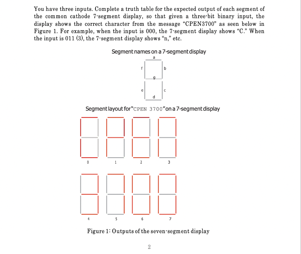 Generate The Minimum Sop Logic Functions For All
