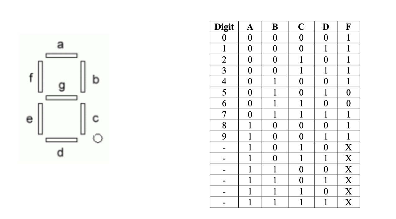Solved 1) What is the domain of the Boolean | Chegg.com