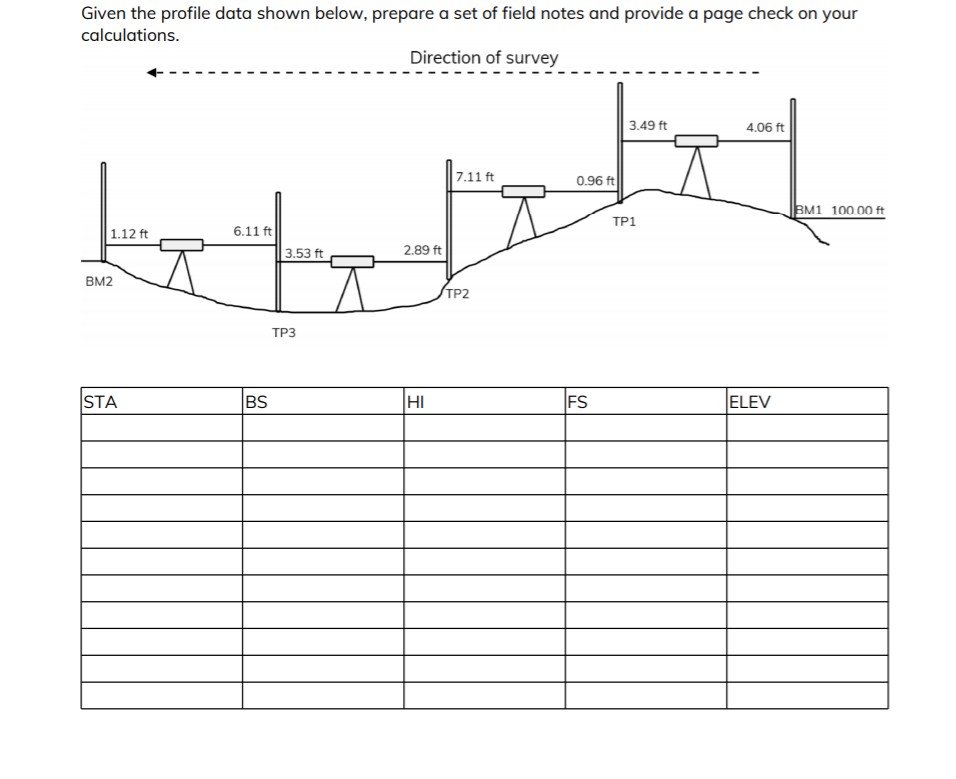 Solved Given the profile data shown below, prepare a set of | Chegg.com