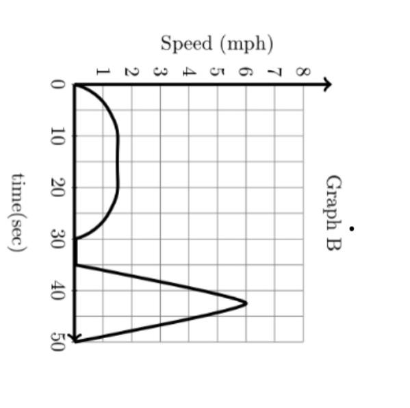 Solved 1. Determine how fast you were moving after 10 | Chegg.com