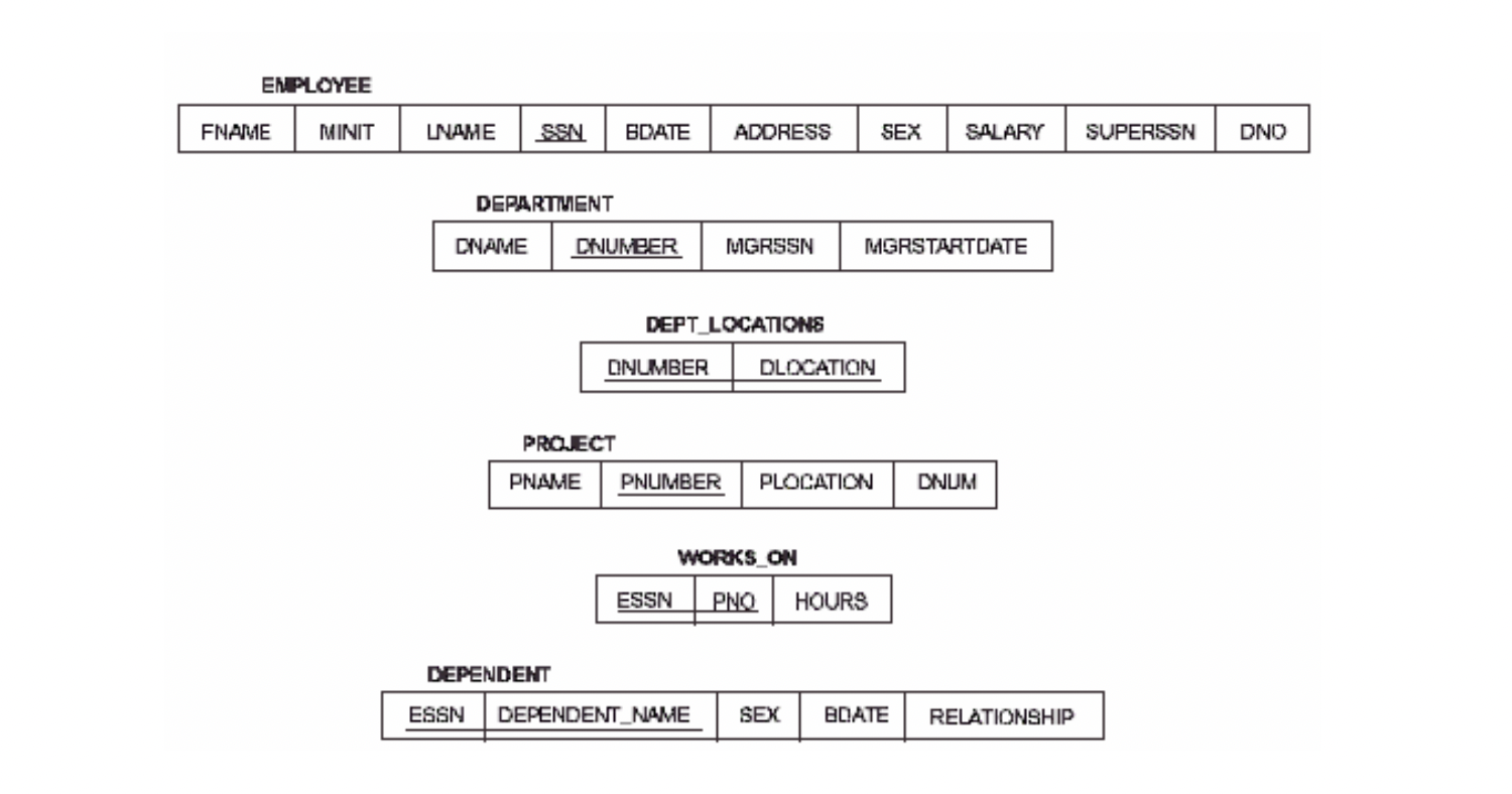 Solved Database task!Help! 1. Solve the following | Chegg.com