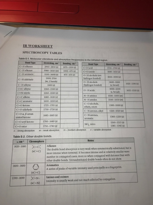 Solved IR WORKSHEET SPECTROSCOPY TABLES Table E-1. Molecular | Chegg.com