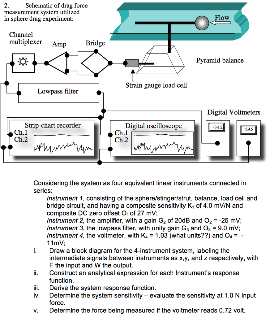 Solved 2. measurement svstem utilized in sphere drag | Chegg.com