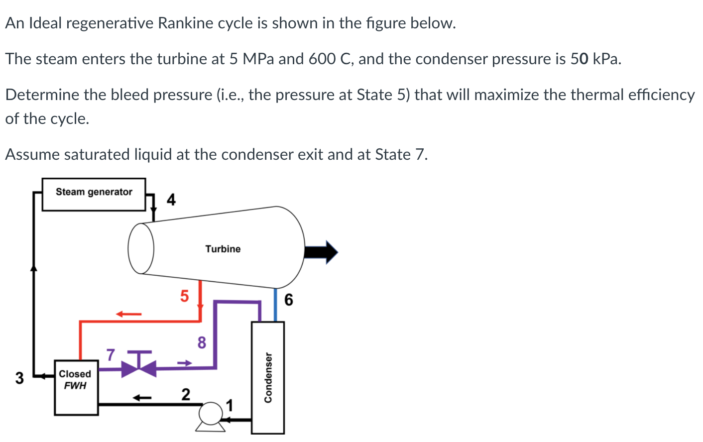 Solved An Ideal regenerative Rankine cycle is shown in the | Chegg.com