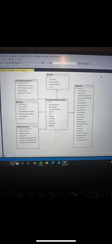 From the above star schema diagram: 1 What type of | Chegg.com