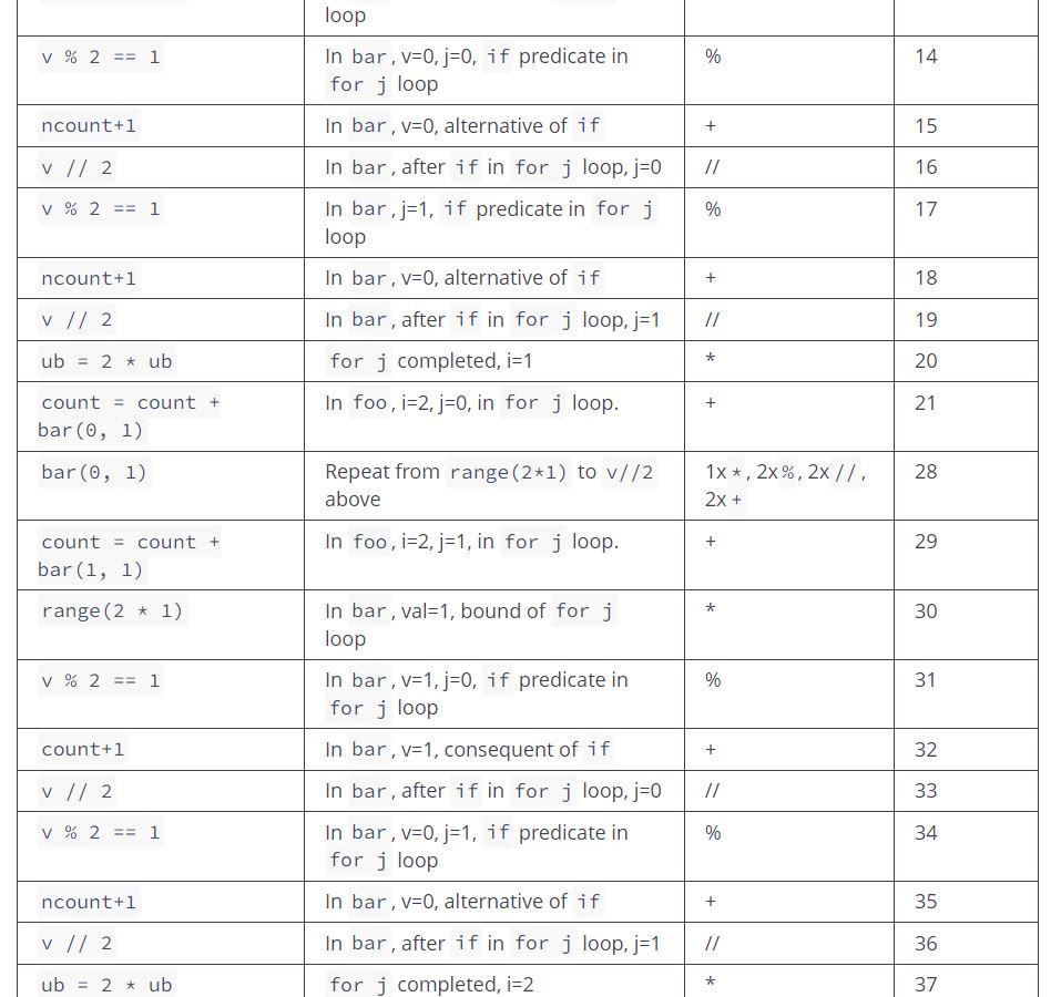 Solved Costly Code Contortions Harry Reasoner is studying | Chegg.com