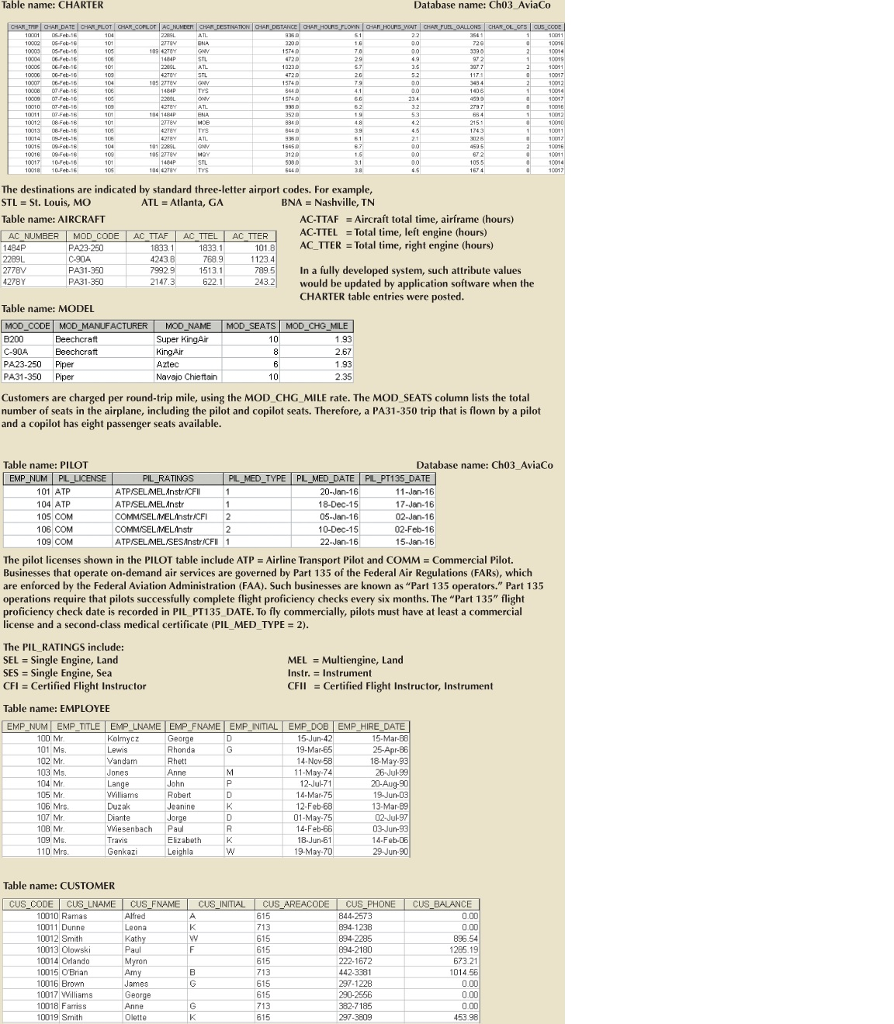 Solved Table name: CHARTER Database name: Ch03 AviaCo 05 5 | Chegg.com