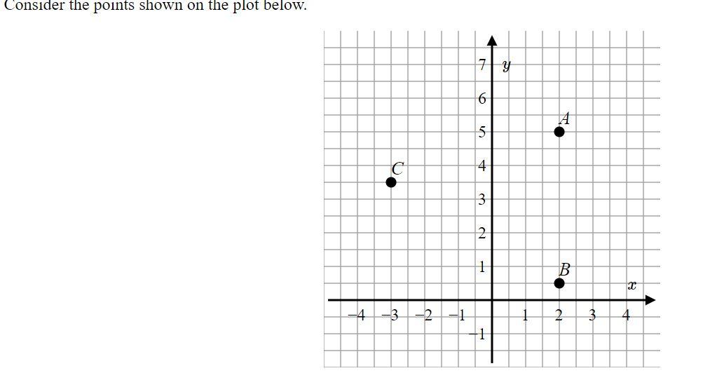 Solved A "rotated" square is placed on a coordinate plane | Chegg.com
