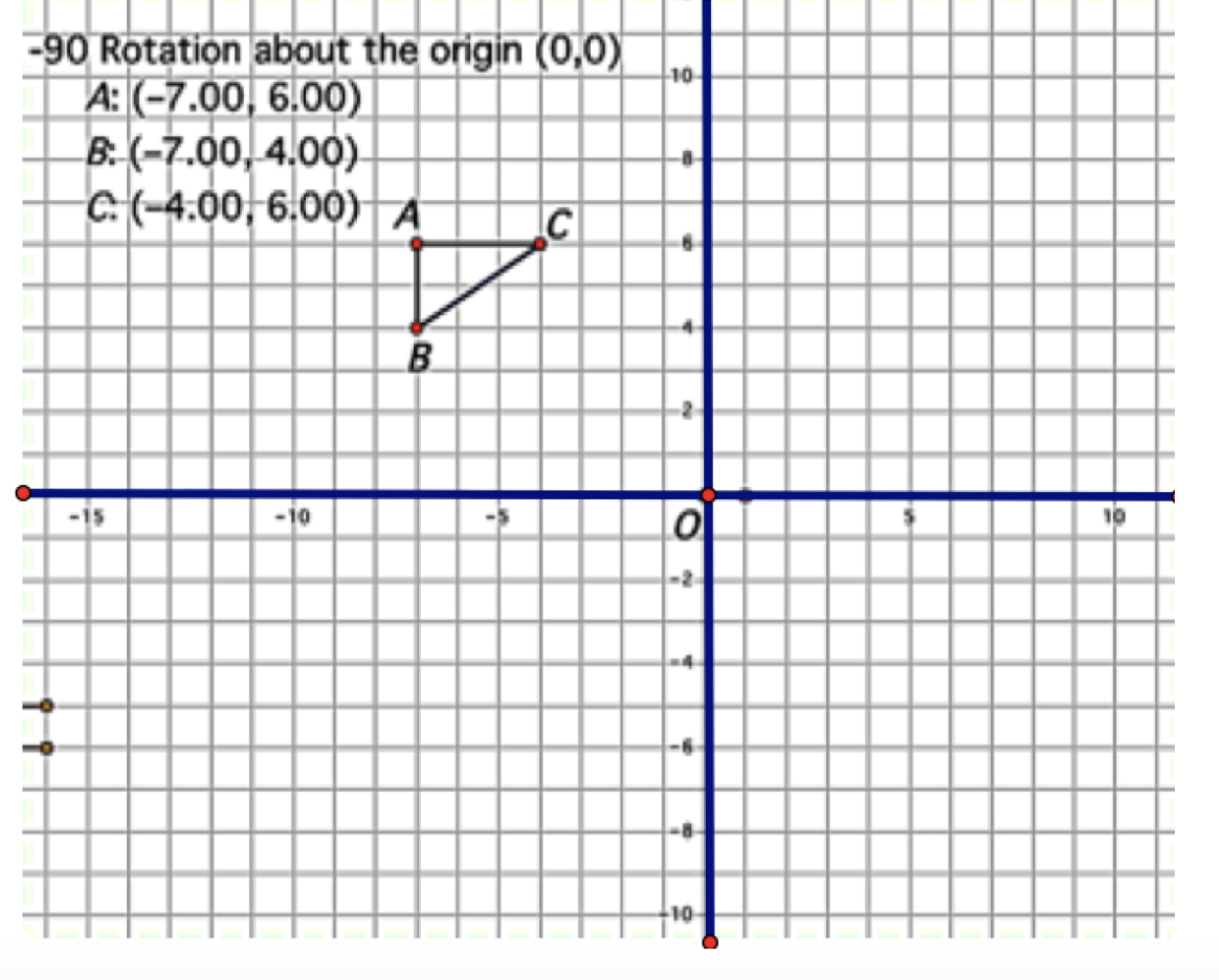 Solved 10 -90 Rotation about the origin (0,0) A: (-7.00, | Chegg.com