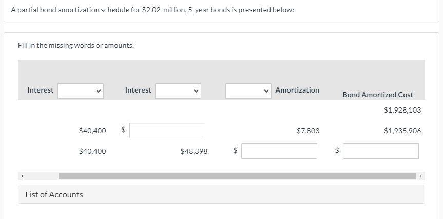 Solved A partial bond amortization schedule for | Chegg.com