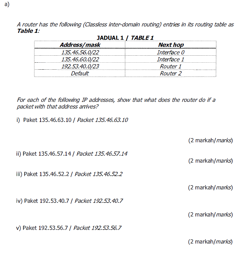 Solved a) A router has the following (Classless inter-domain | Chegg.com