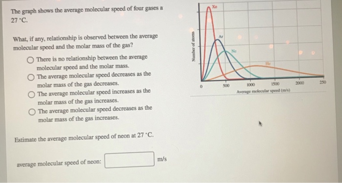 Solved The graph shows the average molecular speed of four | Chegg.com