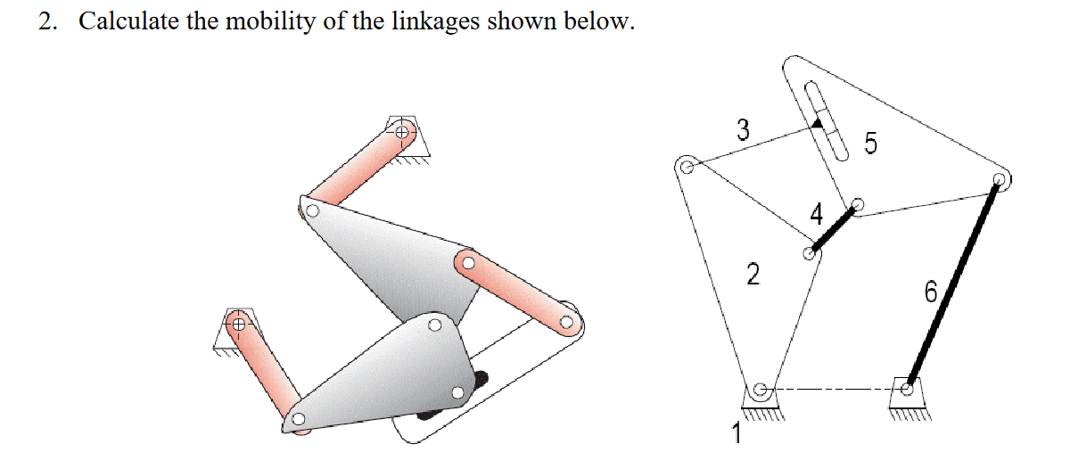 Solved 2. Calculate the mobility of the linkages shown | Chegg.com