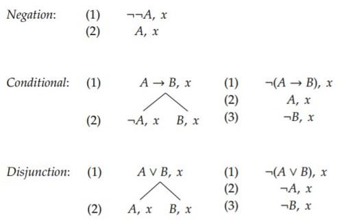 Problem 2. Provide counterexample that prove the | Chegg.com