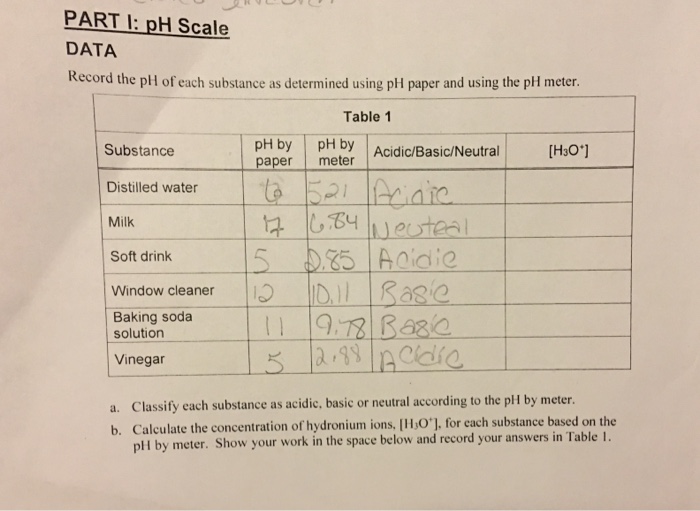 Solved PART I: pH Scale DATA Record the plH of each | Chegg.com
