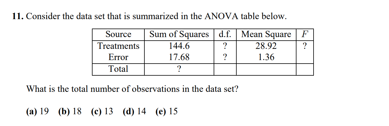Solved 1. Consider the data set that is summarized in the | Chegg.com
