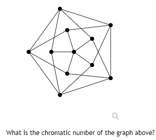 Solved What is the chromatic number of the graph above? | Chegg.com
