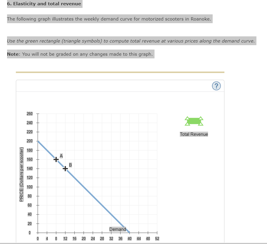 Solved On the following graph, use the green point (triangle | Chegg.com