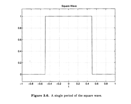 Solved In MATLAB, Using int, create a symbolic expression a | Chegg.com