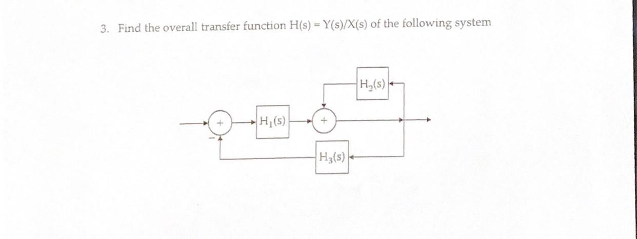Solved 3. Find the overall transfer function H(s) = | Chegg.com