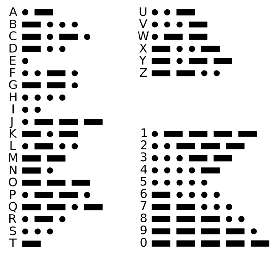 Solved Write a MIPS assembly program that converts an ASCII | Chegg.com Solved Write a MIPS assembly program that converts an ASCII | Chegg.com